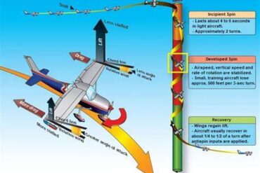 How Does A Radial Engine Work? - Bolt Flight