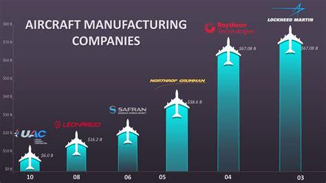 Who Are the Major Airplane Manufacturing Companies? - Bolt Flight