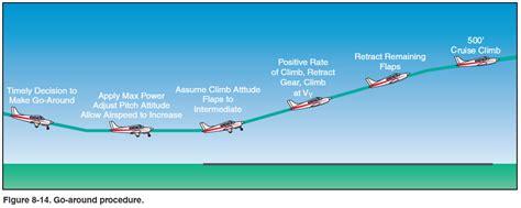 Mastering the Go-Around: Aviation’s Most Underrated Safety Maneuver ...