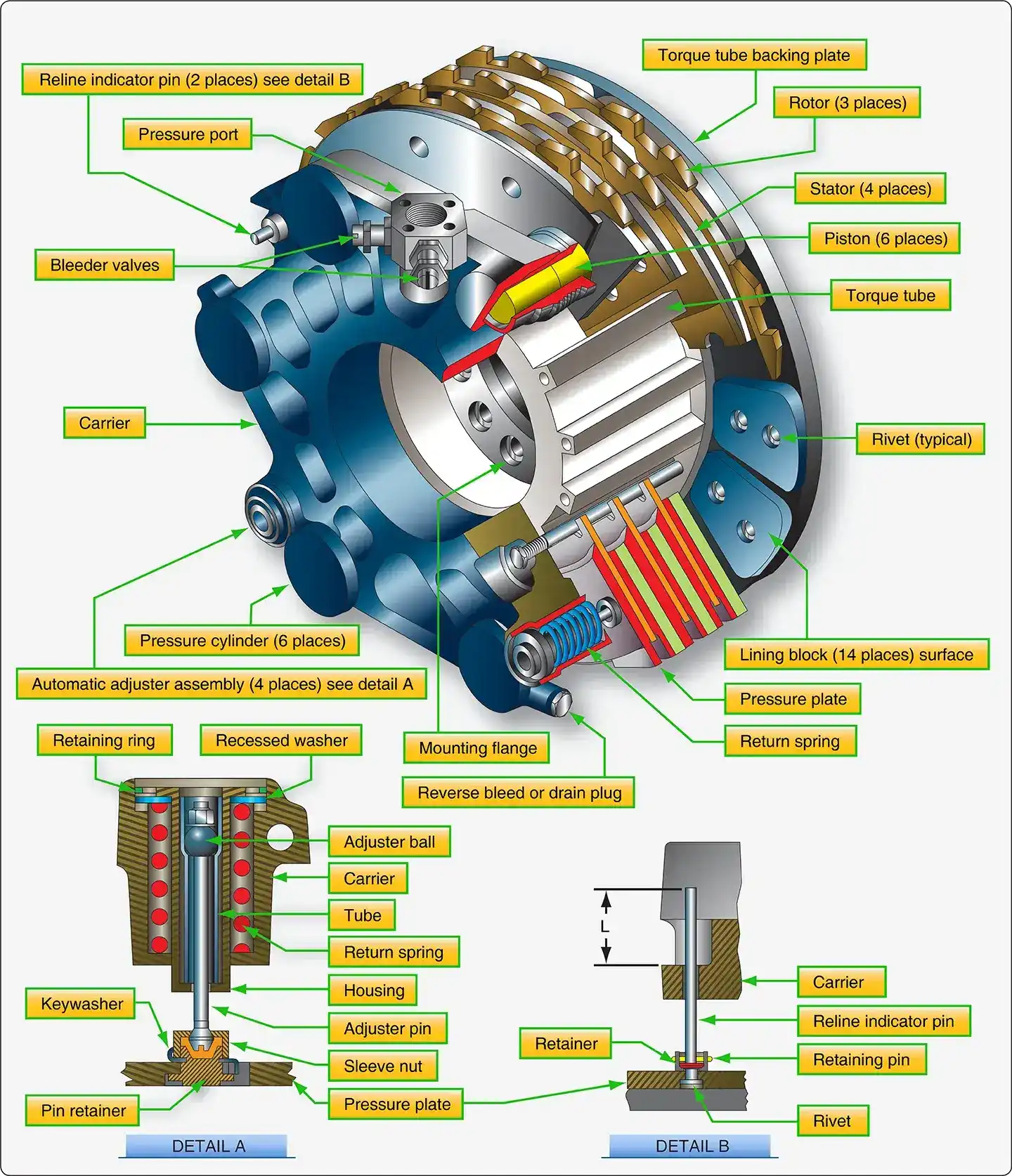 How Do the Brakes on Commercial Aircraft Work During Landing? - Bolt Flight