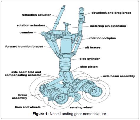 Nose Landing Gear: Engineering, Design, and Operational Importance in ...