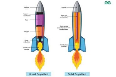 The In-Flight Science of Flight Testing - Bolt Flight