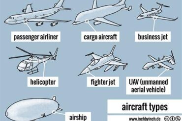 How Do Airplanes Know Where to Go? A Look at Aircraft Navigation - Bolt ...