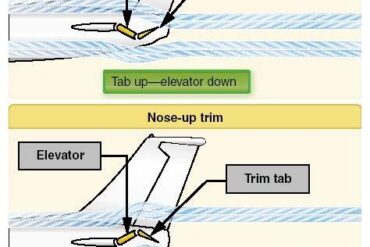 Nose Wheel Steering - Bolt Flight