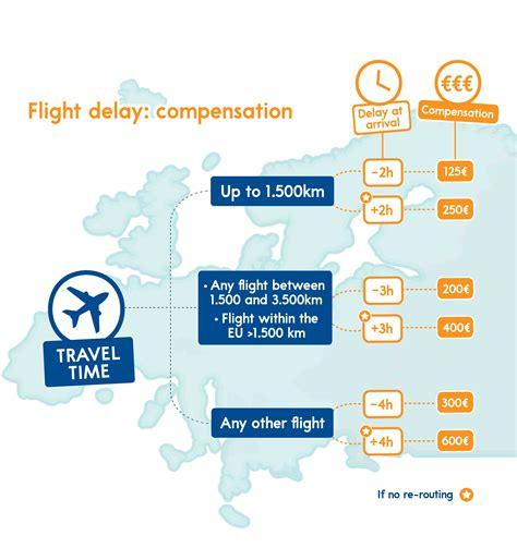 EU’s New Four-Hour Delay Compensation Rule Sparks Outcry Among Airlines ...