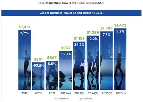 US Experiences Significant Decline in Travel Bookings for May 2025: A ...