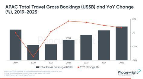 Exploring the APAC Region's Booming Tourism Market: Factors Driving $2. ...