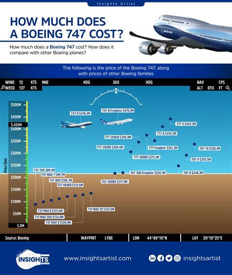 Inside the Soaring Costs of Operating a Boeing 747 in 2025 - Bolt Flight