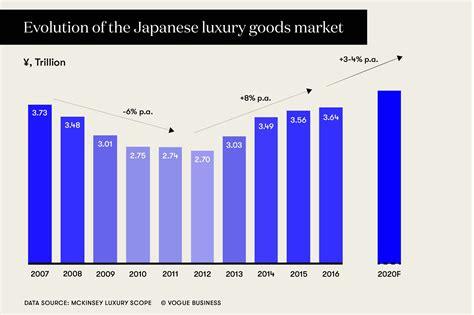Japan's Luxury Retail Faces Crisis: Declining Tourist Spending and ...
