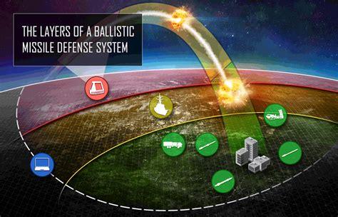 Lockheed Martin Proposes Missile Shield for UK as Russian Threats ...