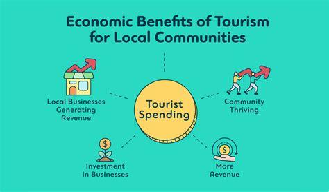 Norway's Revolutionary 3% Tourism Tax: A Sustainable Solution for Local ...