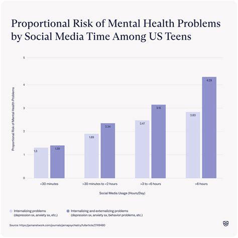 Rising Mental Health Risks in Preteens: Navigating Social Media ...