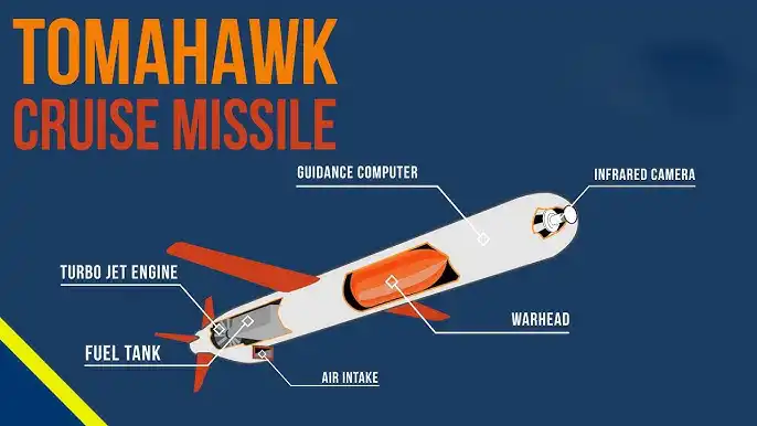 After Iran Strikes, U.S. May Arm Ukraine With Tomahawk Missiles: A New ...