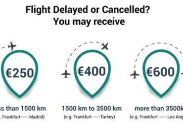 Skycop or Other Airline Compensation Services: What You Need to Know ...