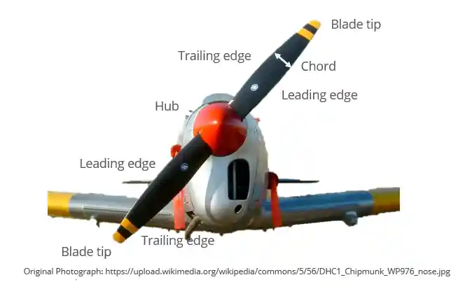 Why Blade Tip Speed Limits the Top Speed of Propeller Aircraft: The Physics Behind the Barrier ...