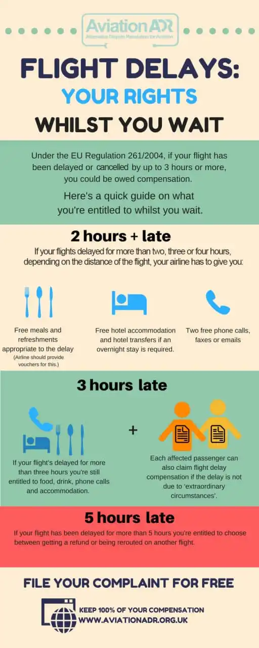 AirHelp Wants a Fee After Doing Nothing: A Deep Dive Into Passenger ...