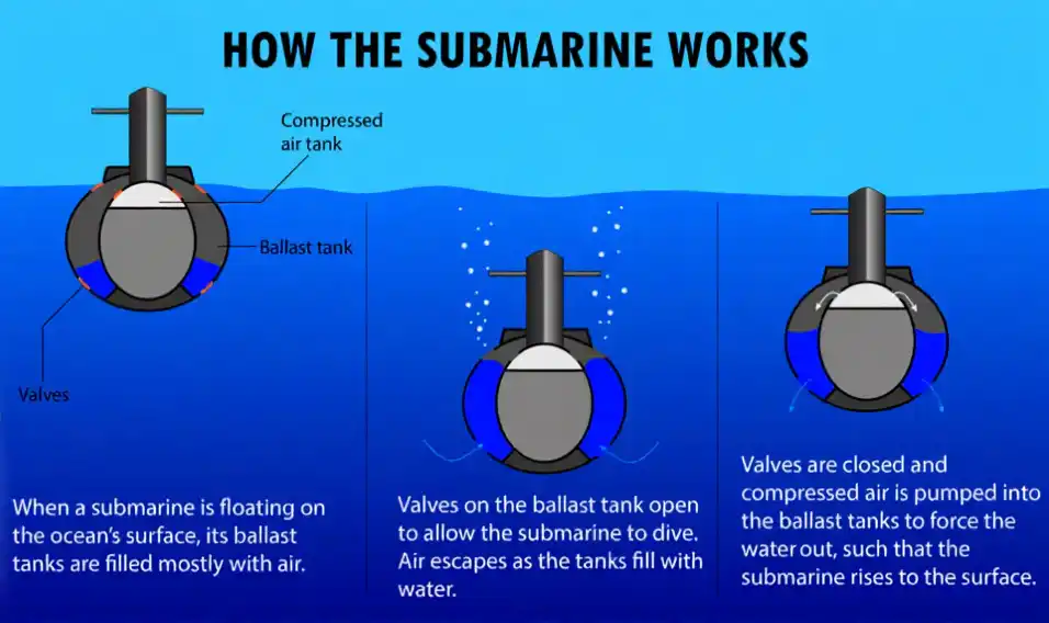 What Is Ballast And Why Do Ships Need It? - Bolt Flight