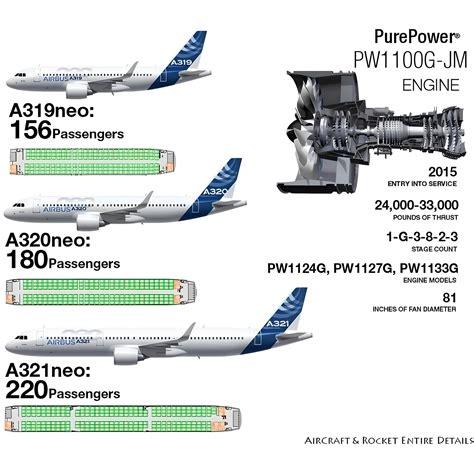 Airbus Limits PW1100G Operations as Extreme Cold Triggers Engine Icing ...