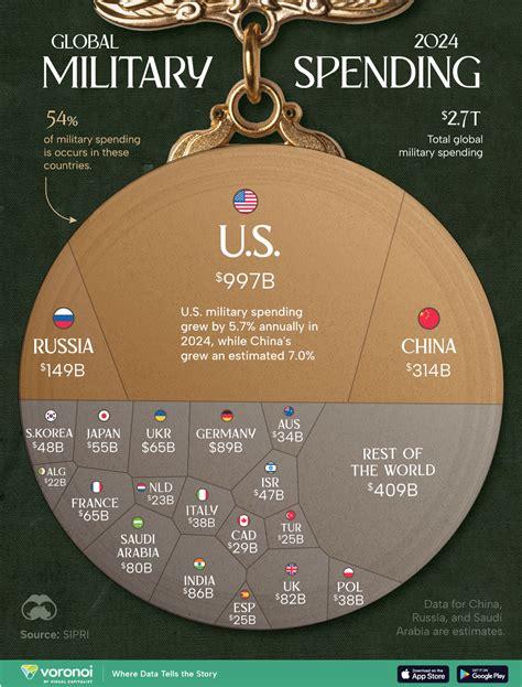 Breaking Down the World’s Largest Air Forces by Budget: A Look at Global Military Aviation ...