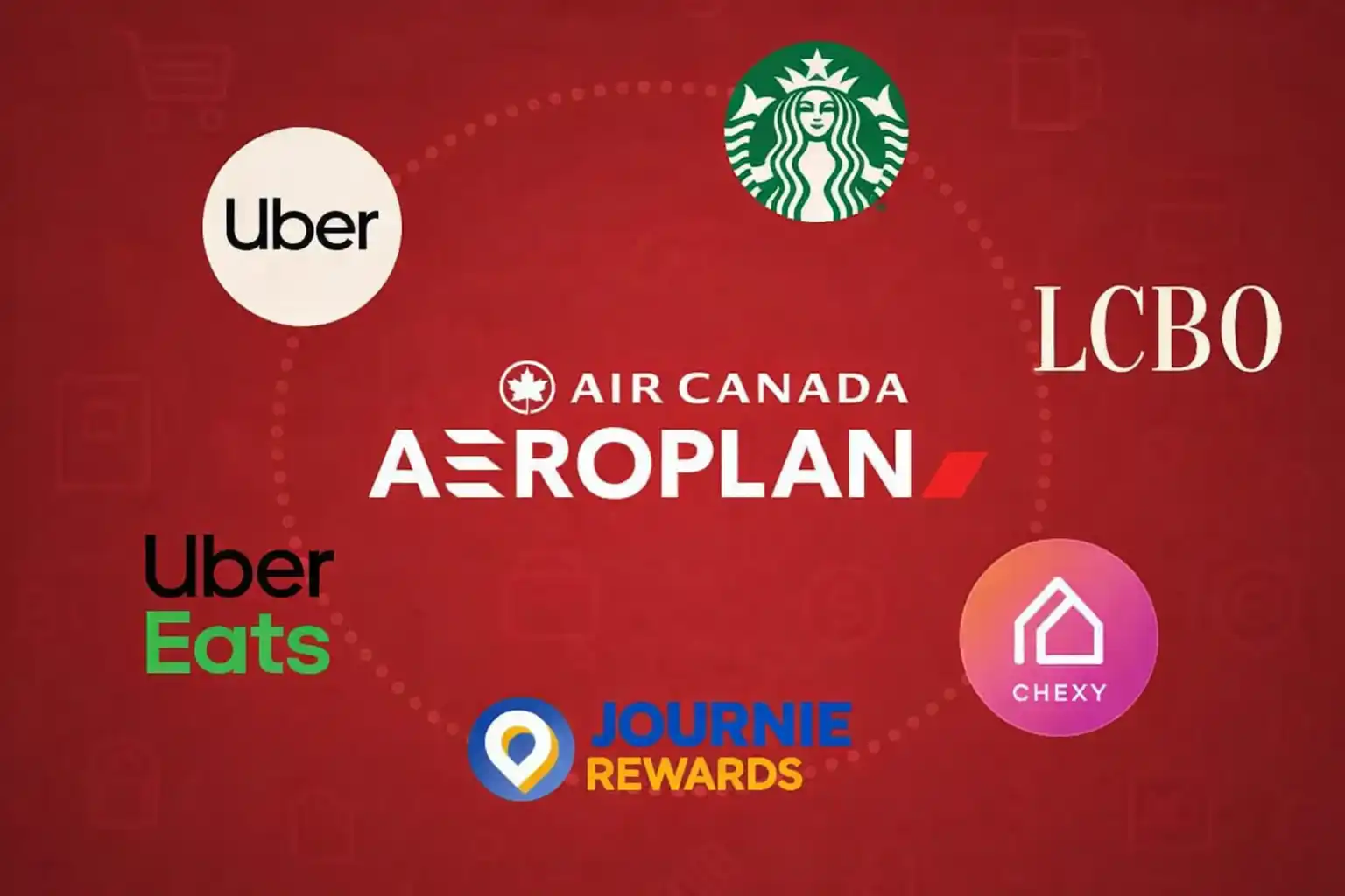 Mastering the Aeroplan Loyalty Program: A Strategic Guide to Maximizing ...