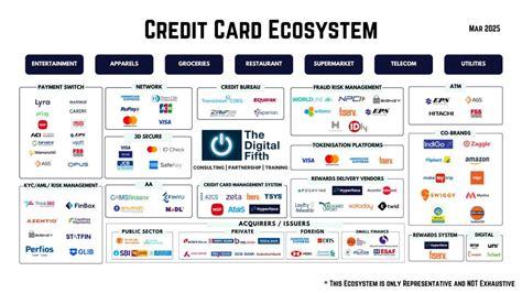 All In or Nothing: How Credit Card Ecosystems Are Reshaping Loyalty in ...