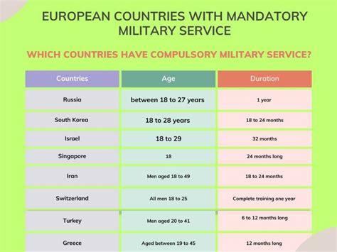 These European Countries Still Enforce Mandatory Military Service in ...