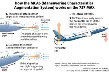 The Incredible Climb Power of the Boeing 737 MAX: Engineering ...