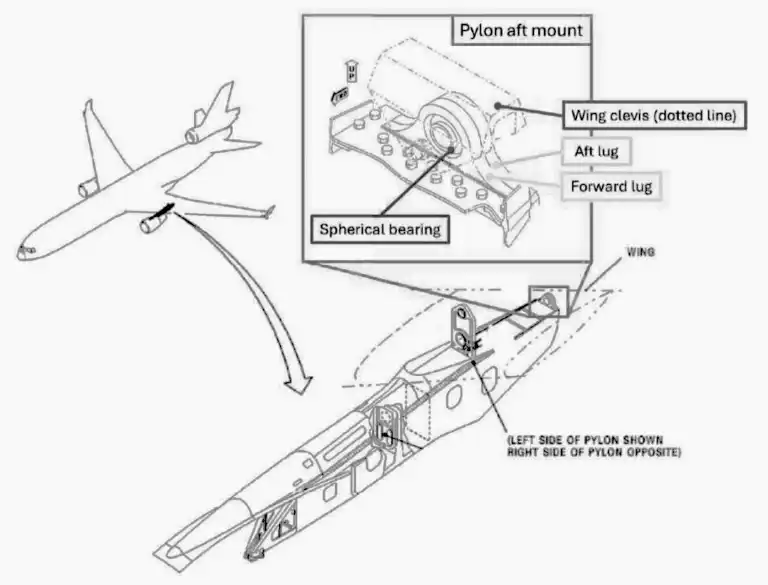 Boeing-Flagged Engine Mount Failure Identified as Cause of UPS MD-11 ...