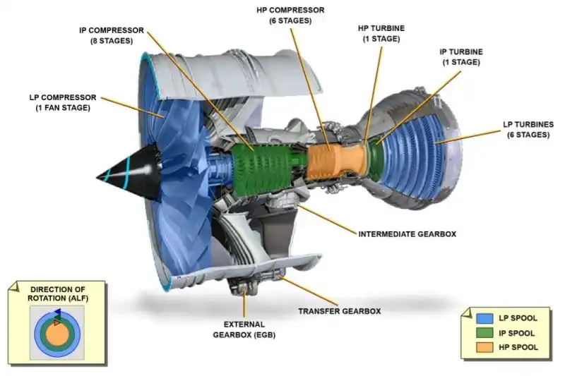 Rolls-Royce’s Most Popular Engine Explained: Why the Trent 700 Still ...