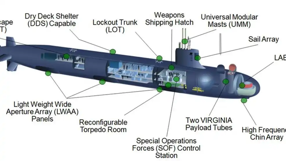 USS Idaho SSN-799: The US Navy's Newest Virginia-Class Nuclear ...