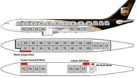 Which Aircraft Is UPS the Largest Operator Of? Inside the Fleet That ...