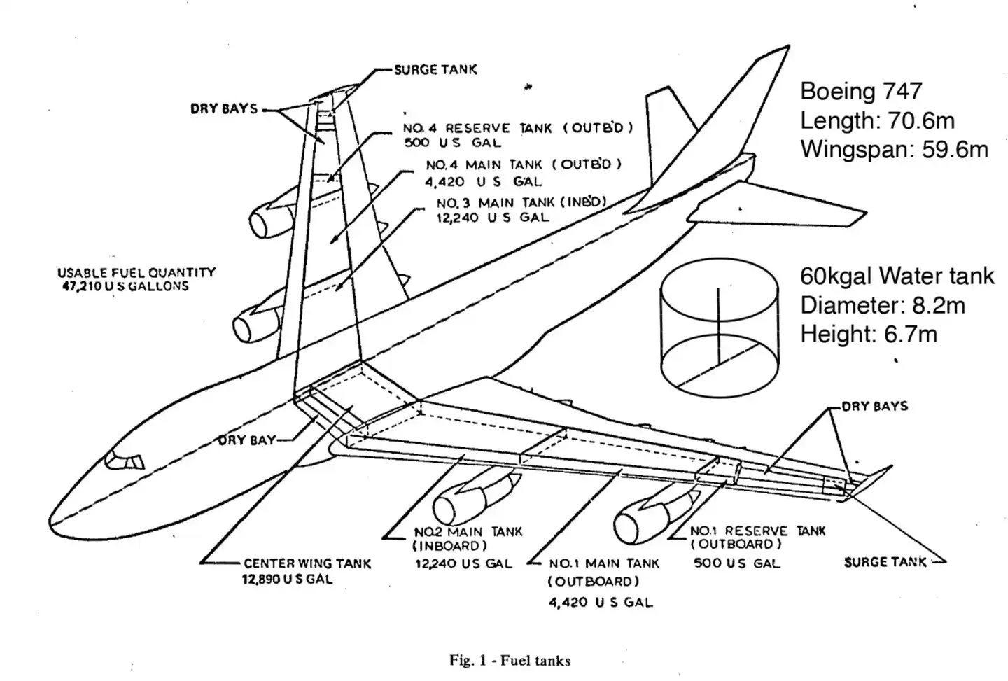 How Long Can a Boeing 747 Fly Nonstop? Hours, Limits, and Real-World ...