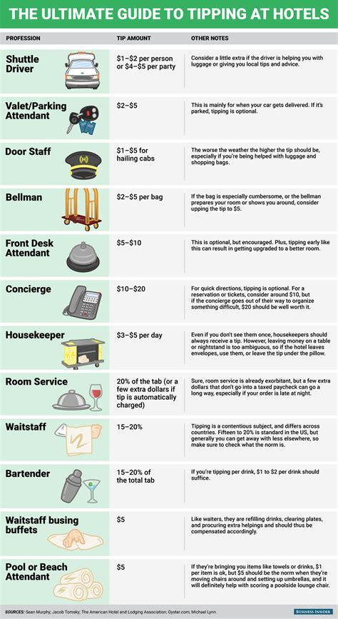 Hotel Room Service Tipping Etiquette: Navigating Fees, Cultures, and ...