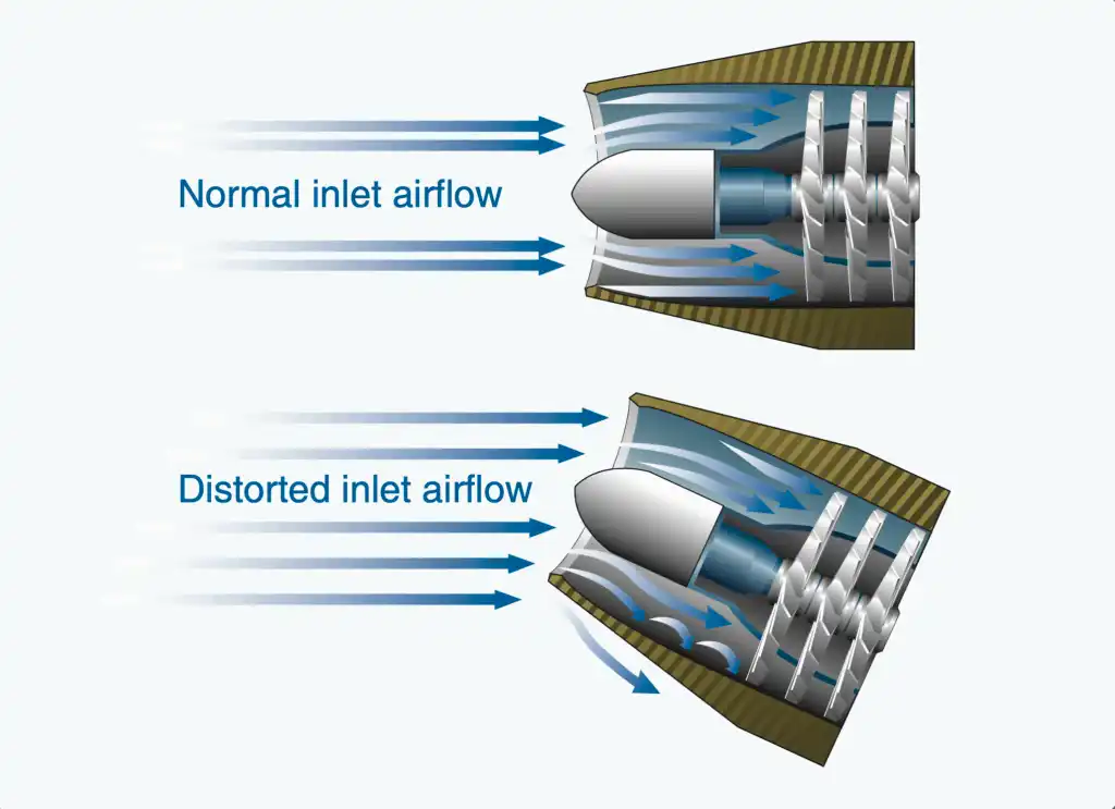 Why Do Pilots Spool Up Jet Engines Before Takeoff? The Physics ...