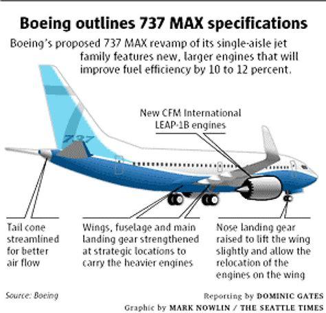 The One Boeing 737 Design Feature That Time Never Touched - Bolt Flight