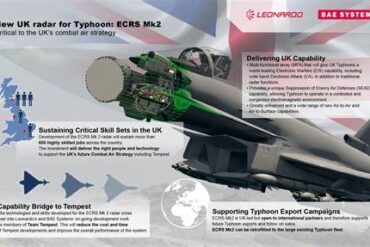 Eurofighter Typhoon CAPTOR-E vs F-35 AN/APG-81: Which AESA Radar Truly ...