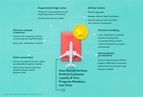 Is Airline Loyalty Still Worth It in 2026? A Deep Dive Into the New ...