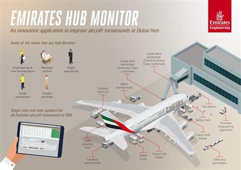 Emirates’ Global Reach: Why the Airline Is Expanding Beyond Its Dubai ...