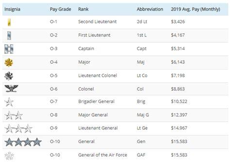 Royal Canadian Air Force Fighter Pilot Salary in 2026: Pay Scales ...