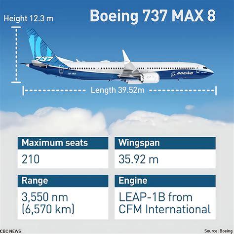 Boeing 737 MAX 8 Range Explained: How Long Can This Narrowbody Fly ...