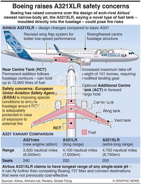 Airbus A321XLR Fuel Tank System Explained: Engineering the Longest ...