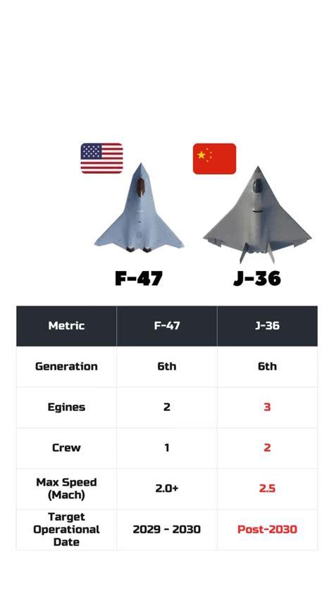 Inside The Global Race For Stealth Dominance: Which Nations Operate The ...